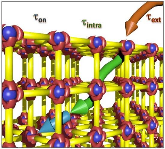 Functionalization of materials’ backbone - WUTTKEGROUP
