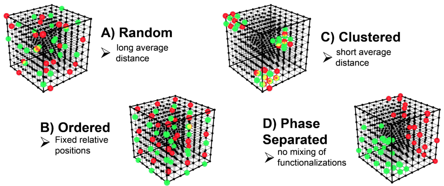 Advanced material characterization approaches - WUTTKEGROUP