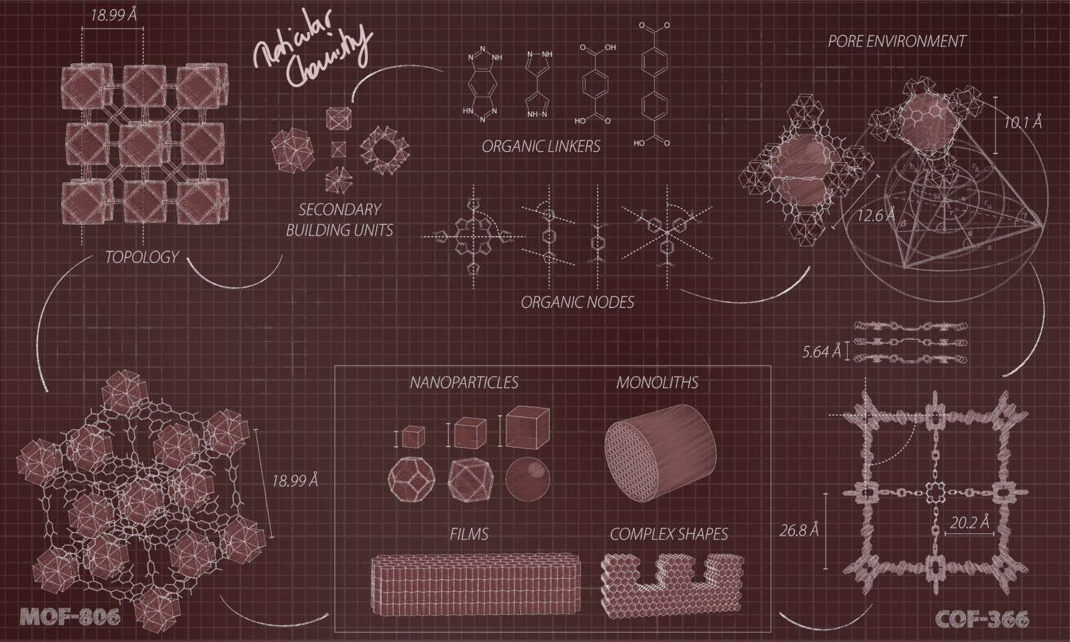 25 Years of Reticular Chemistry - WUTTKEGROUP